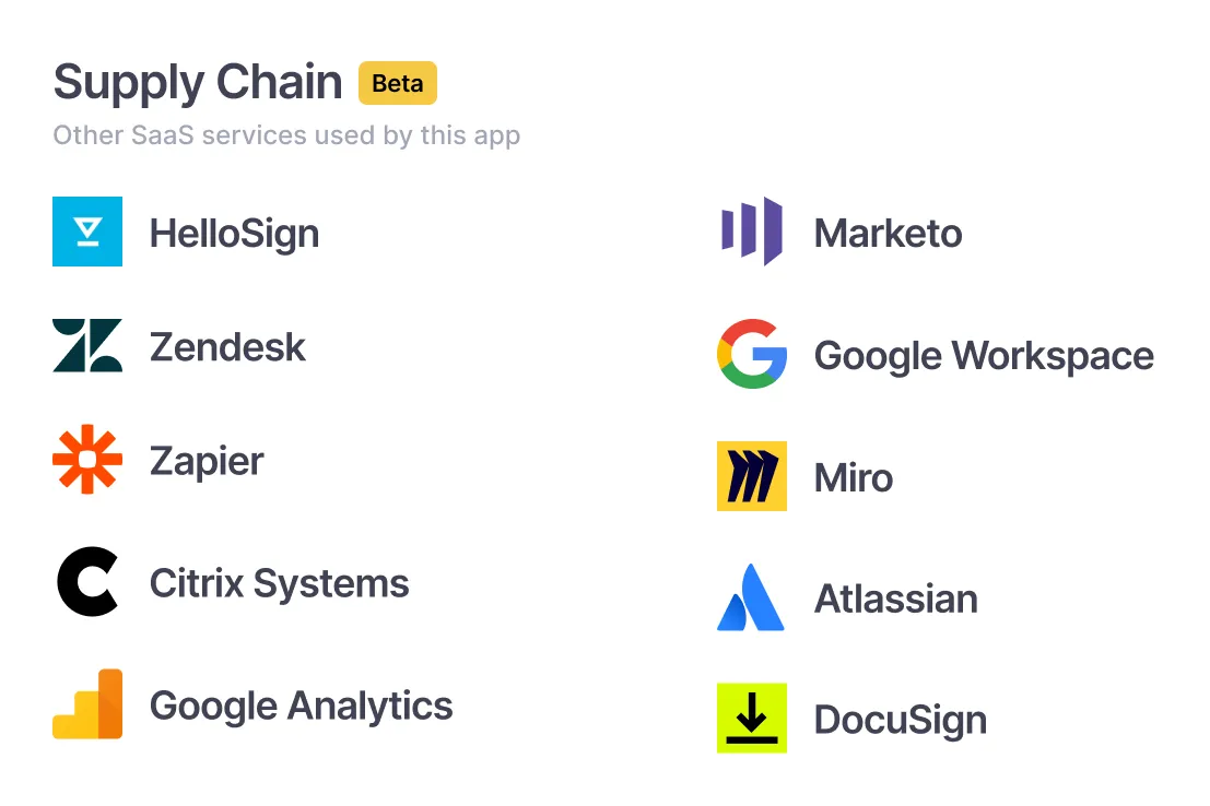 SaaS Management Platform for Modern IT Governance and Security